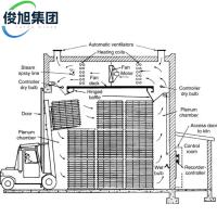 China Compact On Site Drying Box Portable Containerized Wood Dryer Equipment for sale