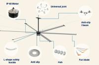 China 7.3m HVLS Ceiling Fan Alloy Blades 1500W Quiet Drive For Large Livestock Buildings for sale