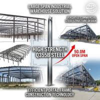 China Customizable Design Prefabricated Steel Structure Building for European Industrial Warehouse Projects for sale