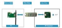 China HDMI PCI Express Extender Card PCIE Mini Card Hot Swap for sale