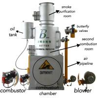 China Waste Treatment Plant Incinerator with Simple Installation and 1 of Core Components for sale