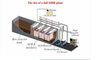 China 500 M3/Day MBR Membrane Bioreactor For Containerized Sewage Purification for sale