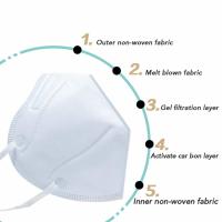 China Facial Non Woven Kn95 Respirator Masks Filter 4 Layers FDA CE Certificated for sale