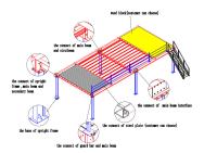 China Heavy Cargos Industrial Mezzanine Floors Load Capacity 0-2000kg / Square Metre for sale