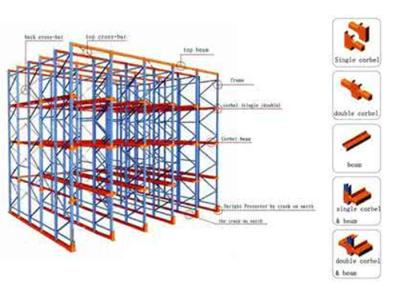 China Forklift Heavy Duty Metal Drive in Pallet Rack 1350mm to 3900mm Width for sale