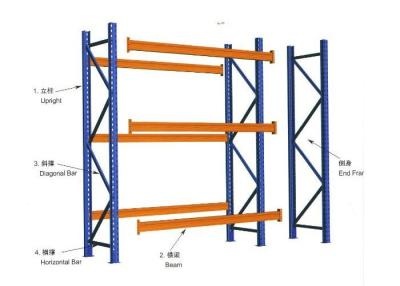 China Storage Heavy Duty Pallet Warehouse Racking System Powder Coated Finish for sale