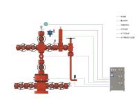 China PSL1-PSL4 Hydraulic Wellhead Safety Control System PR1 PR2 for sale