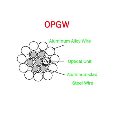 China OPGW ADSS Fiber Optic Cable 24B1.3 Range 60 130 Power Telecommunication Metal Wires for sale