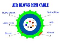 China 12 Core LSZH Fiber Cable , Fibre Optique G657A2 Air Blown Mini Dual Purpose for sale