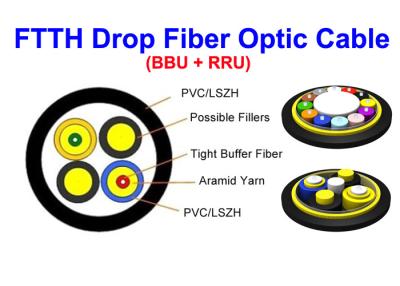 China Kevlar MM SM Fiber Optic Cable Indoor Outdoor 7.0 Mm SOS PDLC ODVA DLC for sale