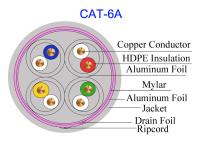 China Cat6A Shielded Lan Electric Copper Cable FTP 23AWG High Speed Network White Cat7 SFTP for sale