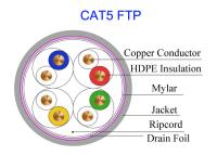 China Super Soft Car Cat5e F/UTP Copper Lan Cable Pass Fluke Test Military Telephone Line UT80 for sale