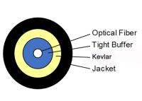 China FTTH Micro-introduction pure dielectric Fiber Optic Armoured Cable GJFJU G657B3 3.0 for sale