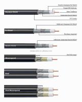 China LMR400 50 Ohm Coaxial Cable CCA CCS BC Conductor FPE Insulation 305m 1000ft for sale