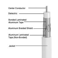 China OEM ODM RG6 Coaxial Cable 18AWG BC CCS 75 Ohm Triple Shield for CCTV CATV Camera for sale