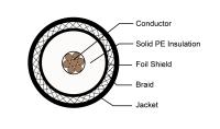 China TIANJIE RG58 Coaxial Cable 50 Ohm Stranded Tinned Copper PVC Jacket for sale