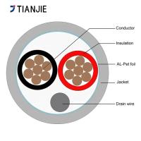 China 18AWG Stranded Communication Wire Cable TC Conductor PE Insulation Electronic 8760 Cable for sale