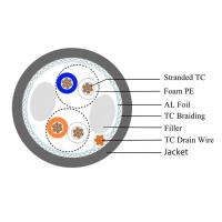 China 18 AWG Twisted Shielded RS485 Communication Cable 300V PVC LSZH Jacket for sale