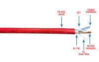 China FPLR 2C 1.0mm2 Solid Cooper Conductor Shielded PVC Jacket Fire Alarm Cable for sale