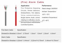 China FPLR riser Fire alarm cable with 4C 1.5mm2 solid copper conductor unshielded red jacket for sale