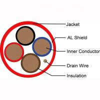 China TIANJIE 4C 1.5mm2 UL1424 Listed Shielded Solid Copper Fire Alarm Cable FPLR 300V for sale