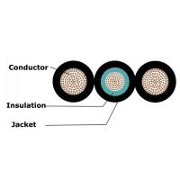 China 10AWG 12AWG 14AWG Flexible Flat Parallel SPT Lamp Cord Wire 300V 105C for sale
