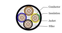 China TIANJIE 60227 IEC 53 RVV 300/500V 4C 1.0mm2 PVC Insulated Flexible Electric Cable for sale