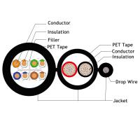 China UTP CAT6 Outdoor Indoor Composite Power Cable 2C 18AWG for CCTV Security System for sale