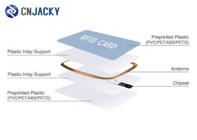China Thin Rfid Id Card Custom 125KHz Plastic PVC Blank Rfid Cards In White Color for sale