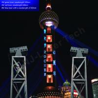 China Customizable Laser Illumination System with Strobe 1-25Hz and RoHS Certifications for sale