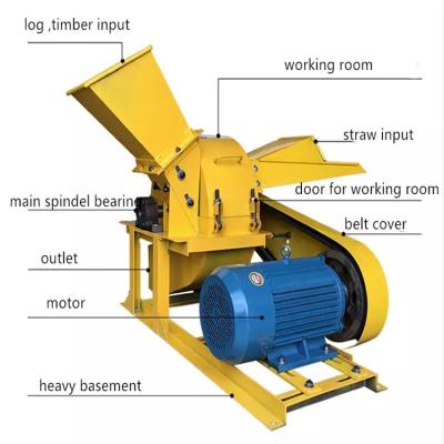 China 1.1kw To 11kw Coconut Husk Grinding Machine Antiwear Hammer Mill for sale