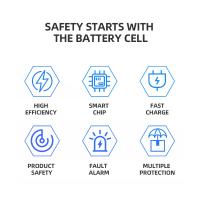 China Manufacture  Electric Vehicles Lithium Battery Lfp 24v 48v 357ah  500ah 600ah  Lifepo4 Forklift Lift Truck Battery for sale
