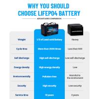 China Battery 12v 24ah Solar Energy Storage Lifepo4 Battery Lifepo4 Battery Pack for Electric Car Lithium Ion for sale