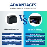 China 12.8V 400Ah LiFePO4 Deep Cycle Battery  Pack for sale