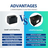 China Deep Cycle 24V 200Ah Solar Lifepo4 20kwh Battery with  for RV/ Boat for sale