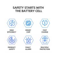 China 51.2V 300Ah Liftfork Battery Pack   Lithium Battery Electric for sale
