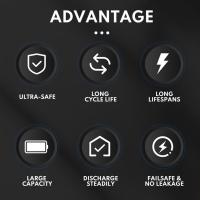 China 48V 20Ah Vehicle  Battery Pack Ebike,scooter,motorcycle for sale