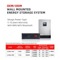 China Rack-Mounted  Lithium Ion Battery 5kwh 10kwh 48v 100ah 200ah 51.2v Lithium Battery 5KWH 10KWH 15KWH 20KWH Powerwall for sale