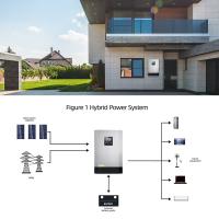 China Rack-Mounted  Lithium Ion Battery 5kwh 10kwh 48v 100ah 200ah 51.2v Lithium Battery 5KWH 10KWH 15KWH 20KWH Powerwall for sale