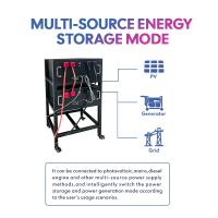 China 100 kwh Battery10 kwh Lithium Iron Phosphate Battery 48V 100Ah 200Ah Battery Ups Backup Batterie 500 kwh Solar BSS for sale