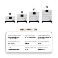 China 51.2V Power Cube Stackable Battery 100 200 300 400Ah Storage Energy for sale