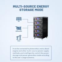 China 51.2V 50Ah-300Ah Rack-Mounted  Energy Storage Battery for sale
