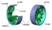 China 3-Year Guarantee Flat Stator Frameless Outrunner DC Brushless Motor for Custom Needs for sale