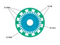 China Serve Drawing Customization Motor with Silicon Steel Composites Stator and Rotor for sale