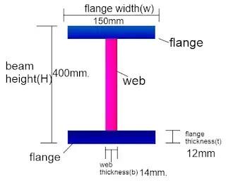 China Standard TP270 Titanium Beam Grade Gr7 Structural I Beam H40-H200mm for sale