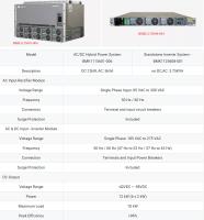 China Netsure Converged AC DC Power System 19 Inch Hybrid Supply 6-24 kW 2.5-15 kVA for sale