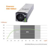 China Netsure 2100 A31 48V 40A 60A 1U Rack Embedded DC Power Supply System Telecom Hybrid for sale