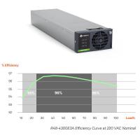 China Vertiv Emerson R48-4300E3 48V DC Telecom Rectifier Module 4.32kW 1R484300E3A for sale