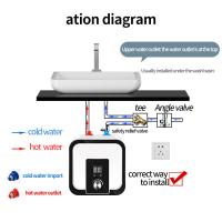 China OEM / ODM Automatic Electric Storage Water Heater 1.5KW For Household for sale