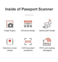 China Auto-Detect and Scan Support ICAO Doc 9303 Software Development Kit SDK in Black Color for sale